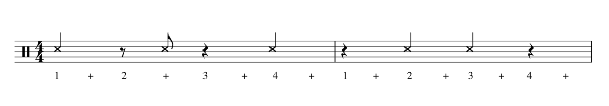 Bossa Nova Drum Beat: A Step-by-Step Guide - sHe druMs: Rock The Kit!