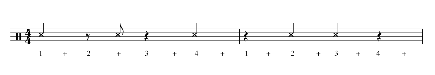 Bossa Nova Drum Beat: A Step-by-Step Guide - sHe druMs: Rock The Kit!