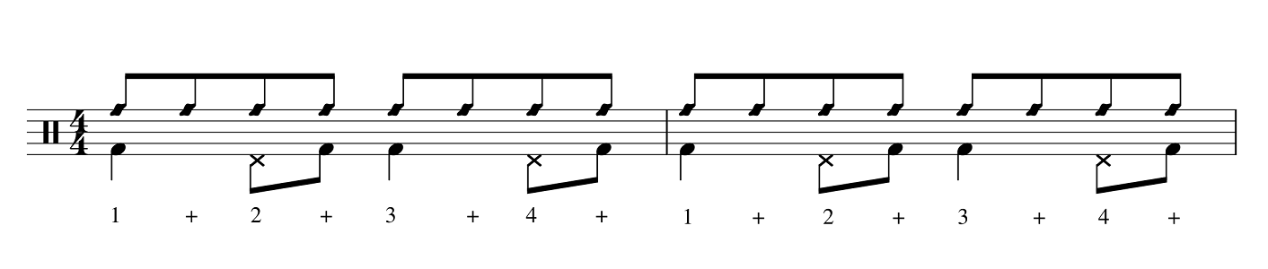 Bossa Nova Drum Beat: A Step-by-Step Guide - sHe druMs: Rock The Kit!